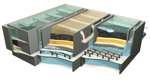 Filtraflo™ TGV | Veolia